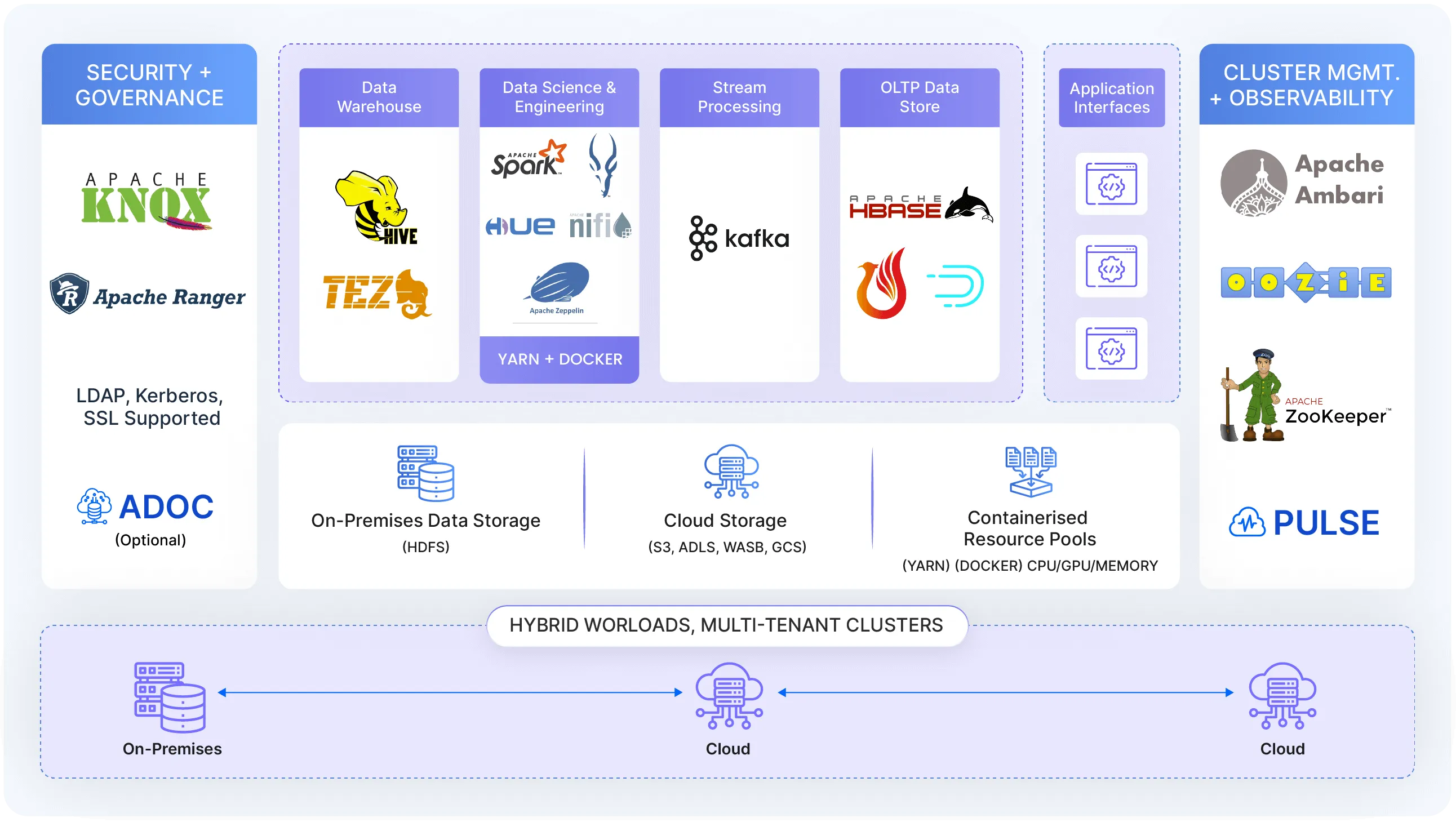 Open Data Platform for Data Observability